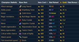 LOLのルーンの値段効率と、自分で組むことの重要性 - LoLGaren