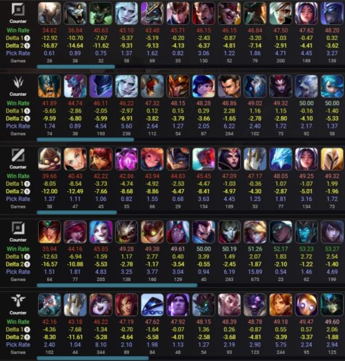 ヴァイのビルドガイド【WはASではなくADでスケーリングさせる】 - LoLGaren - 2ページ