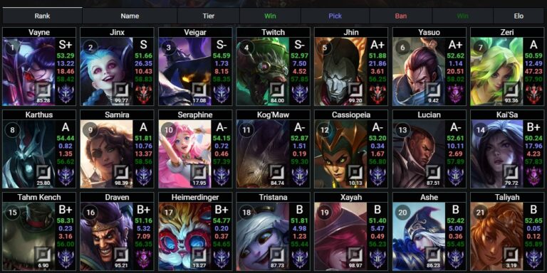 LOL初心者向けのチャンピオン【選択肢が多すぎるとストレスが増える】 - LoLGaren