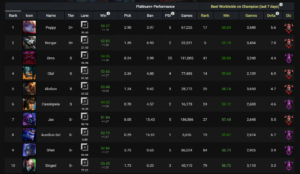 トップカシオペアのビルドガイド【マナ関連のルーンを2個入れていく】 - LoLGaren