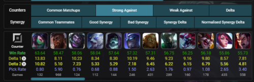 トップヴァルスのビルドガイド【タンクやファイターに対して強い】 - LoLGaren