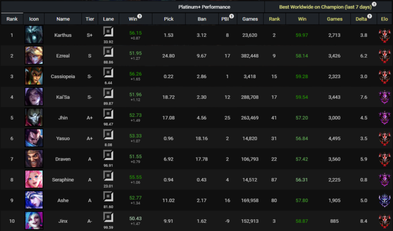 【パッチ13.12】カイ＝サのビルドガイド【ミッドカイ＝サも同じビルド】 - LoLGaren