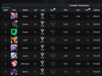 【パッチ13.19】サポートスレッシュのビルドガイド - LoLGaren