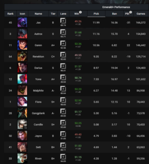 【パッチ13.20】トップリヴェンへのカウンターピック【リヴェン対策】 - LoLGaren