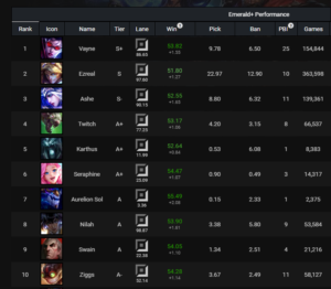 【パッチ13.20】ボットヴェインのビルドガイド - LoLGaren