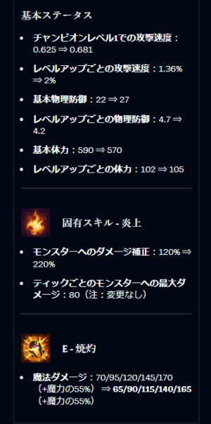 【パッチ13.21】ジャングルブランドのビルドガイド - LoLGaren