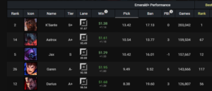 【パッチ13.21】トップカ・サンテのビルドガイド - LoLGaren