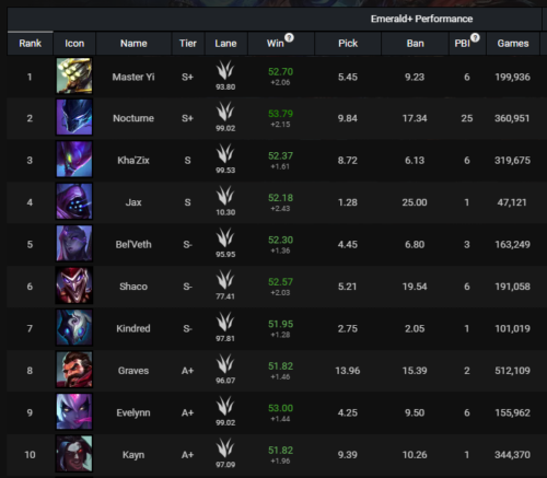 【パッチ13.24】ジャングルグラガスのビルドガイド - LoLGaren