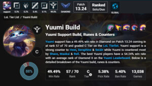 【パッチ13.24】ボットルシアンのビルドガイド【W>AA>E>AA>Eコンボを決めよう】 - LoLGaren