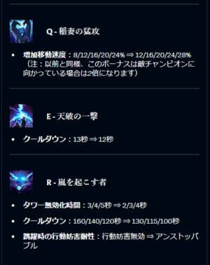 【パッチ14.4】トップボリベアのビルドガイド【終わりなき絶望と巧妙な賞金首狩りを組み合わせる】 - LoLGaren