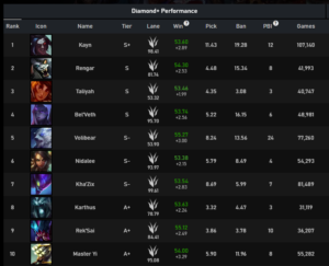 【パッチ14.5】ジャングルボリベアのビルドガイドジャングル - LoLGaren