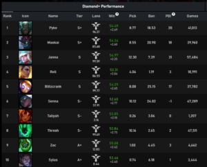 【パッチ14.5】ミッドカルマへのカウンターピック - LoLGaren