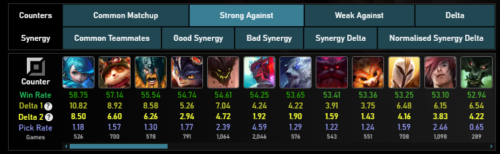 【パッチ14.8】ミッドアカリのビルドガイド【ルーンとファーストアイテム周りが複雑】 - LoLGaren