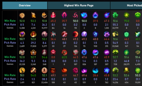 【パッチ14.11】リーサルテンポを主力にしていたチャンピオンはどうなったのか？【リーサルテンポ削除後の話】 - LoLGaren