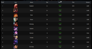 【パッチ14.18】ARAMの手順と、サモナーズリフトに比べて大体こうなっているという話 - LoLGaren