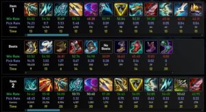 パッチ14.23でバフされたユン・タル ワイルドアローについて考える - LoLGaren