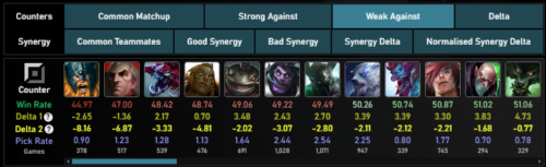 【パッチ14.23】トップマオカイへのカウンターピック【終わりなき絶望には重症で対抗してはいけない、およびマオカイのスーパーコンボなど】 - LoLGaren