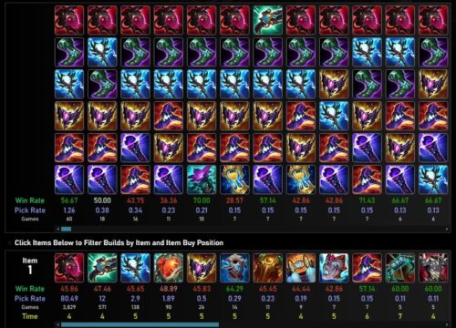 LOLALYTICSはこうやって使っている【ARAM編】 - LoLGaren