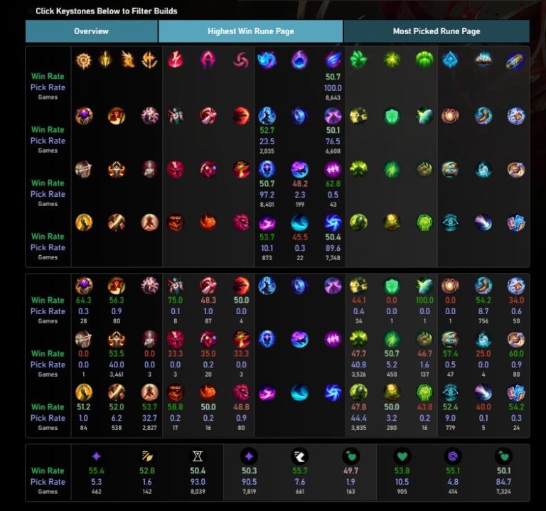 【LoL】アクシオムアルカニスト…新ルーンの特徴と使い方を解説【パッチ25.s1.1】アクシオムアルカニスト - LoLGaren