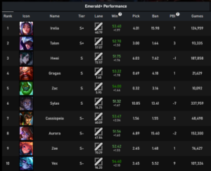 【パッチ14.24】マルファイトでタロンと戦う時の話【タロン対策およびカウンターピック】 - LoLGaren