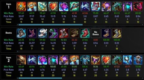 【パッチ25.s1.3】ミッドメルへのカウンターピック【メル対策】 - LoLGaren