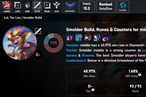 【パッチ25.s1.3】ブラッドミアでマルザハールに勝つ方法【初手にホロウレディアンスを買う】 - LoLGaren