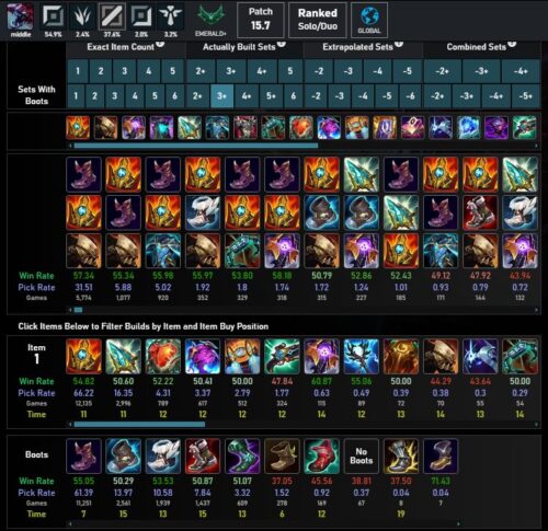 【パッチ25.07】ロッドオブエイジス徹底解剖：現行パッチでの性能・仕様【とても長い話】 - LoLGaren