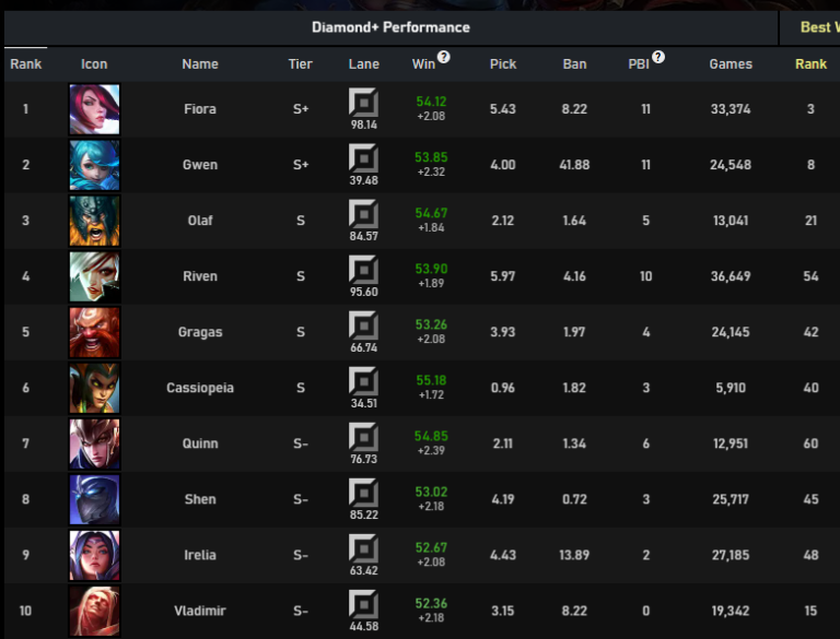 【パッチ25.08】トップオラフのビルドガイド【ラヴァナスハイドラから実験的ヘクスプレートを買う】 - LoLGaren