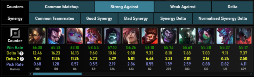 【パッチ25.09】ブラッドミアでルブランに勝つ方法【必ずレベル2でWを取る】 - LoLGaren