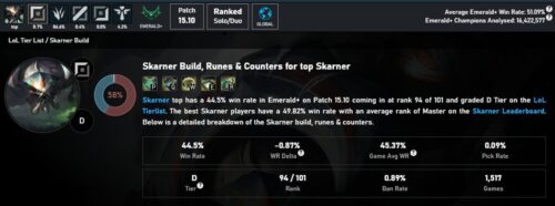 【パッチ25.11】「心の鋼」トップチャンピオンとその戦略的ビルドの考察【各チャンピオンはセカンドアイテムで何を買っているのか？】 - LoLGaren