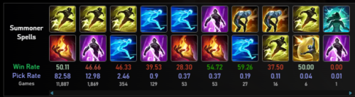 【パッチ25.11】トップガレンのビルドガイド【セカンドにファントムダンサーを買ってはいけない】 - LoLGaren