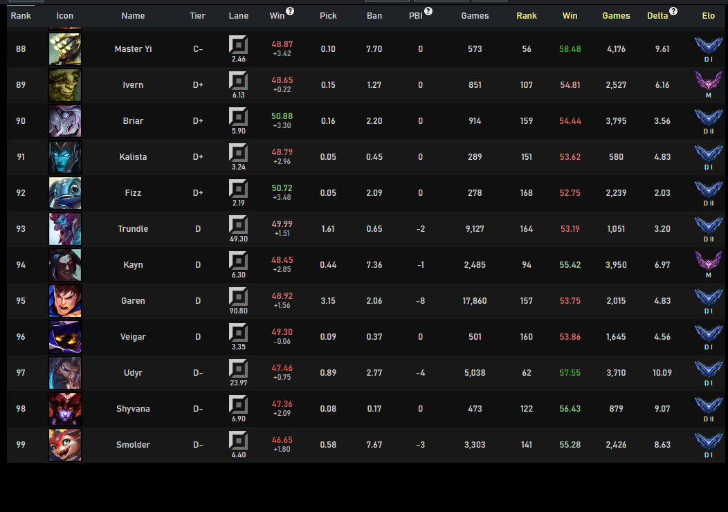 【パッチ25.12】ガレンでセトに勝つ方法【不死者の握撃付きのQを当てて逃げる】 - LoLGaren