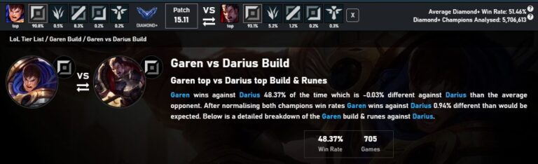 【パッチ25.12】ガレンでセトに勝つ方法【不死者の握撃付きのQを当てて逃げる】 - LoLGaren