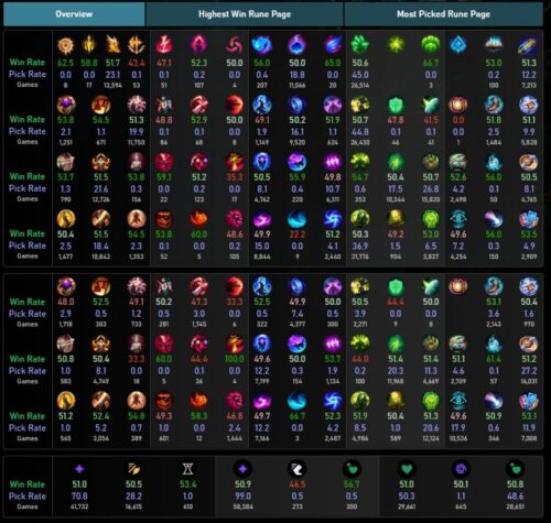 【パッチ25.12】遠隔チャンピオンの不死者の握撃はどうなったのか？ - LoLGaren