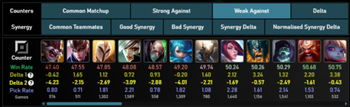 【パッチ25.13】ガレンでモルデカイザーに勝つ方法【シールドバッシュを持ってケイニックルーケインを買う】 - LoLGaren