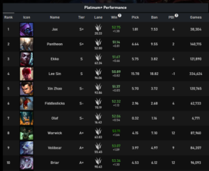 【パッチ25.13】今夜勝ちたいジャングルジャックス【何も考えずにトリニティフォースからサンダードスカイを買う】 - LoLGaren