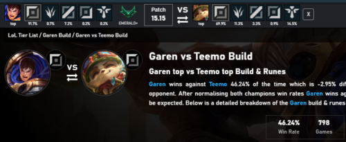 【パッチ25.15】ガレンでティーモに勝つ方法【ファーストリコールまでの味方ガンクの有無でプランを変える】 - LoLGaren