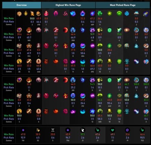 【パッチ25.15】ガレンでティーモに勝つ方法【ファーストリコールまでの味方ガンクの有無でプランを変える】 - LoLGaren