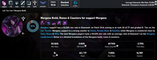 【パッチ25.17】サポートモルガナのビルドガイド【序盤が大幅にバフされてレーン戦をやり過ごしやすくなった】 - LoLGaren