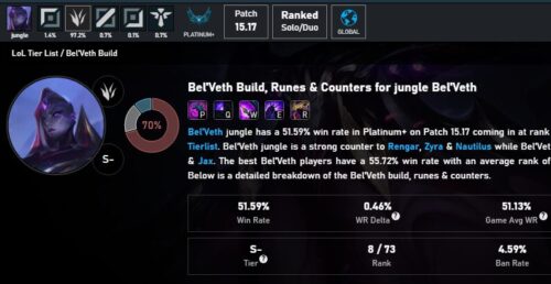 【パッチ25.17】どうしてソロキューのボットマークスマンは弱いのか【ソロキューの主流ジャングラーがマスター・イー系だから】 - LoLGaren