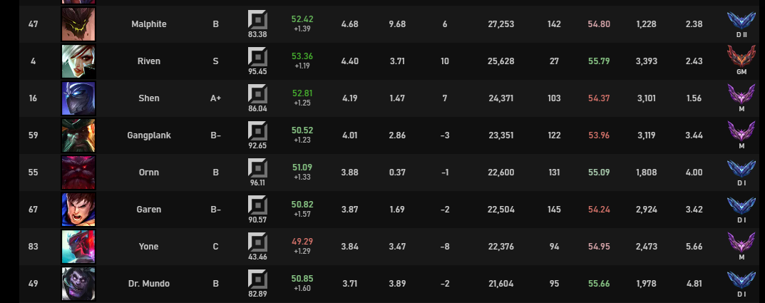 【パッチ25.18】トップガレンのビルドガイド【有利な相手にはレベル1からEを当てにいく】 - LoLGaren