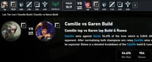 【パッチ25.17】ガレンでカミールに勝つ方法【フラッシュ＋イグナイトを持っていってはいけない】 - LoLGaren
