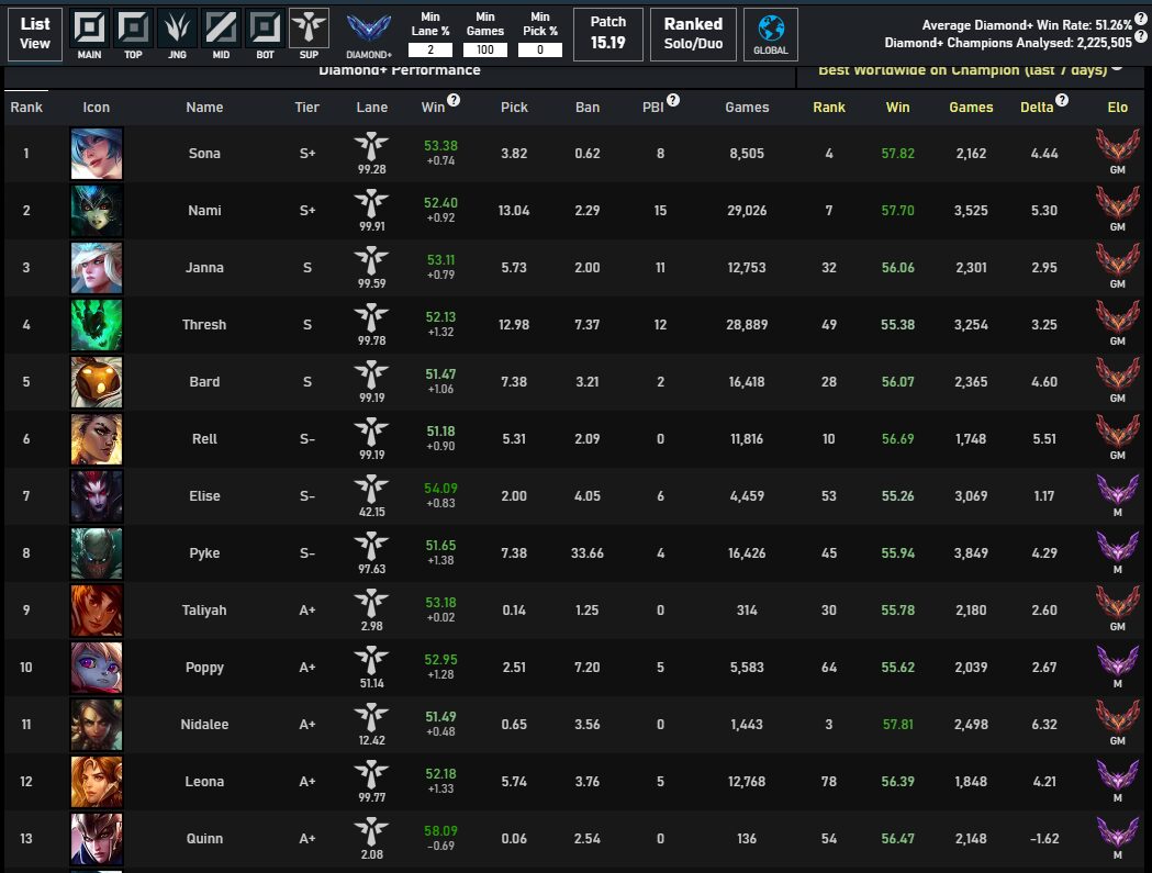 【パッチ25.19】壁抜けワードで差をつける安全な視界取りガイド【新マップ対応】 - LoLGaren