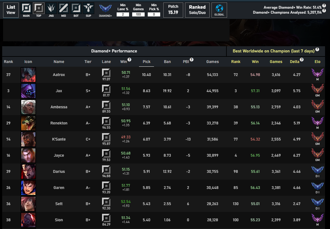 【パッチ25.19】ブラッドミアでエイトロックスに勝つ方法【サモナースペルをイグナイトにして、忘却のオーブは買わない】 - LoLGaren