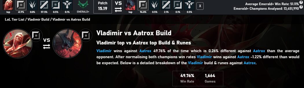 【パッチ25.19】ブラッドミアでエイトロックスに勝つ方法【サモナースペルをイグナイトにして、忘却のオーブは買わない】 - LoLGaren